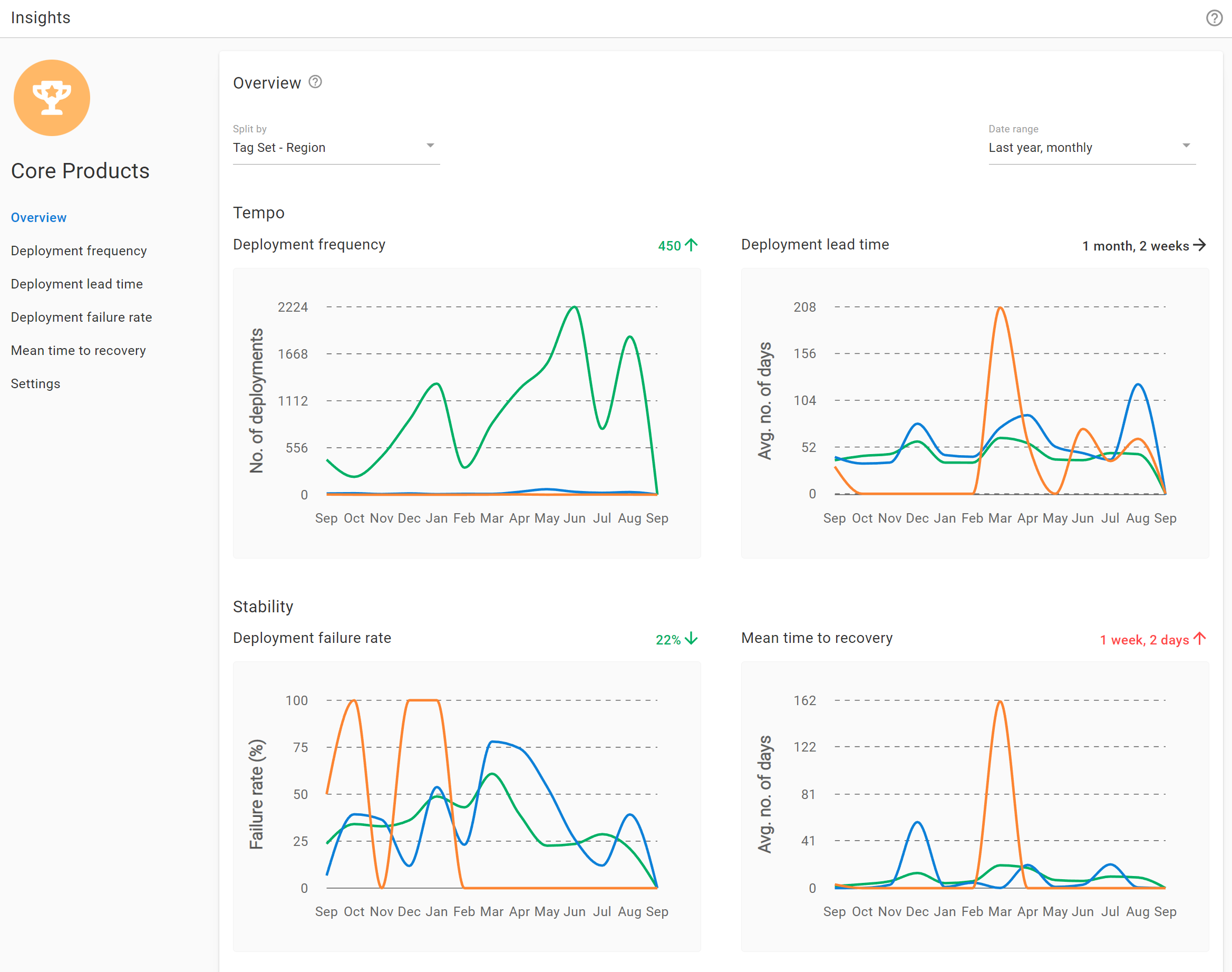 White paper | Measuring Continuous Delivery and DevOps - Octopus Deploy