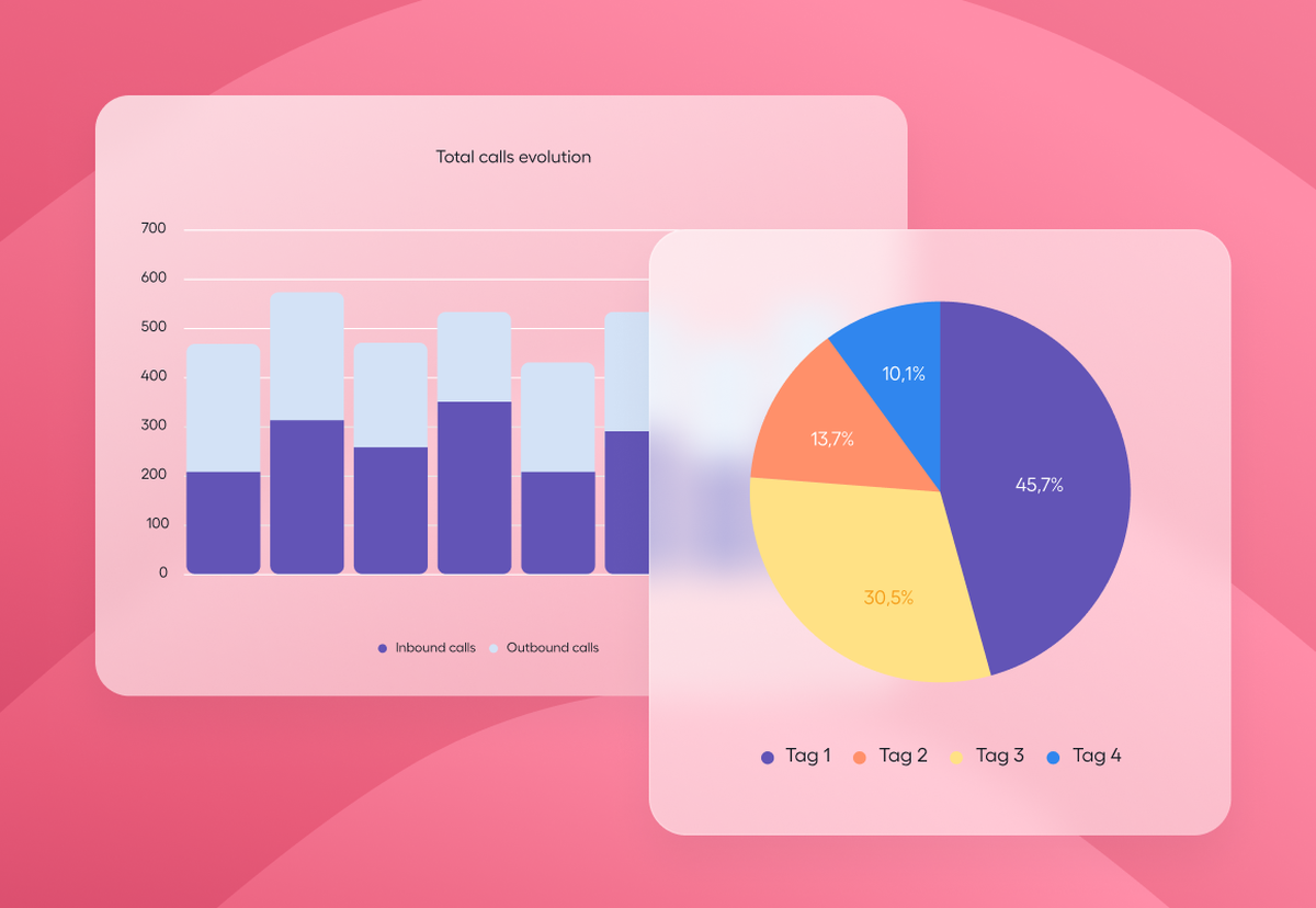 4 of the Best Telzio Alternatives Blog | Aircall