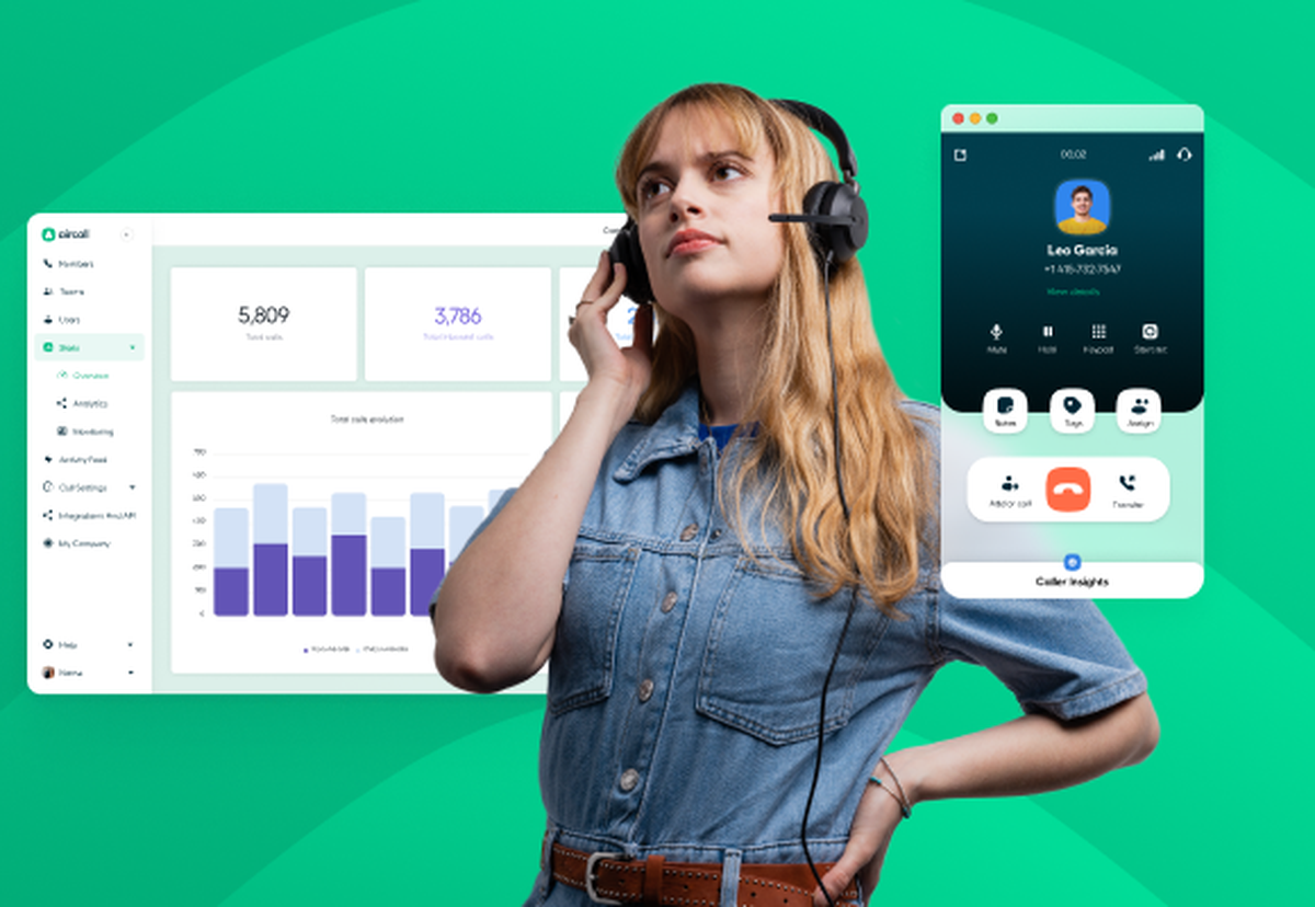 How to Use Aircall’s Analytics Dashboards to Improve Team Performance ...