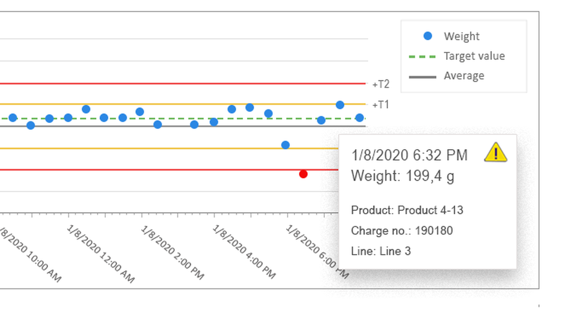 Digital Quality Control - Quality Management with MyPlantFloor