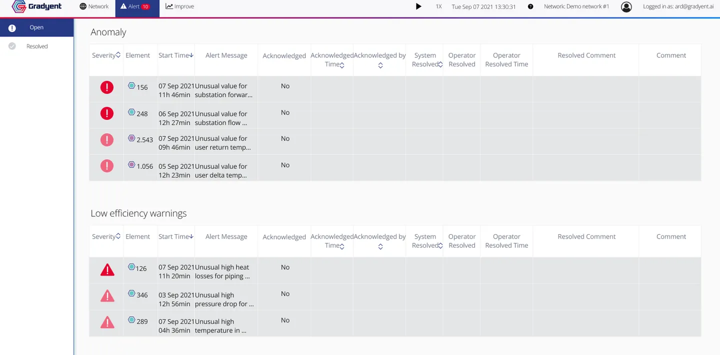 Issue detection and predictive maintenance