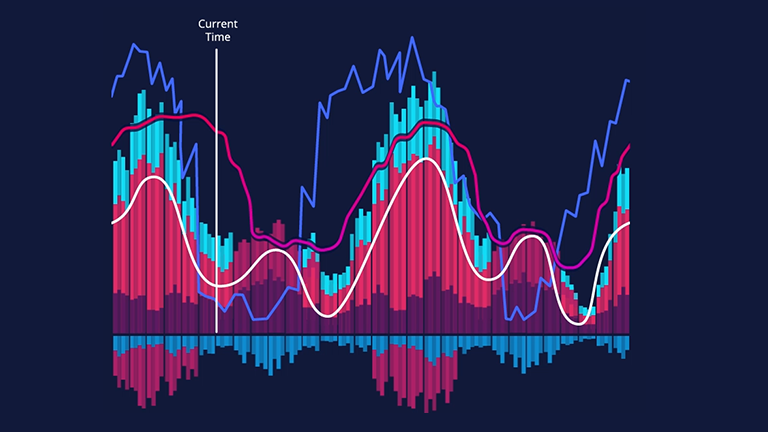 Turning operational complexity into opportunity with real-time flexibility