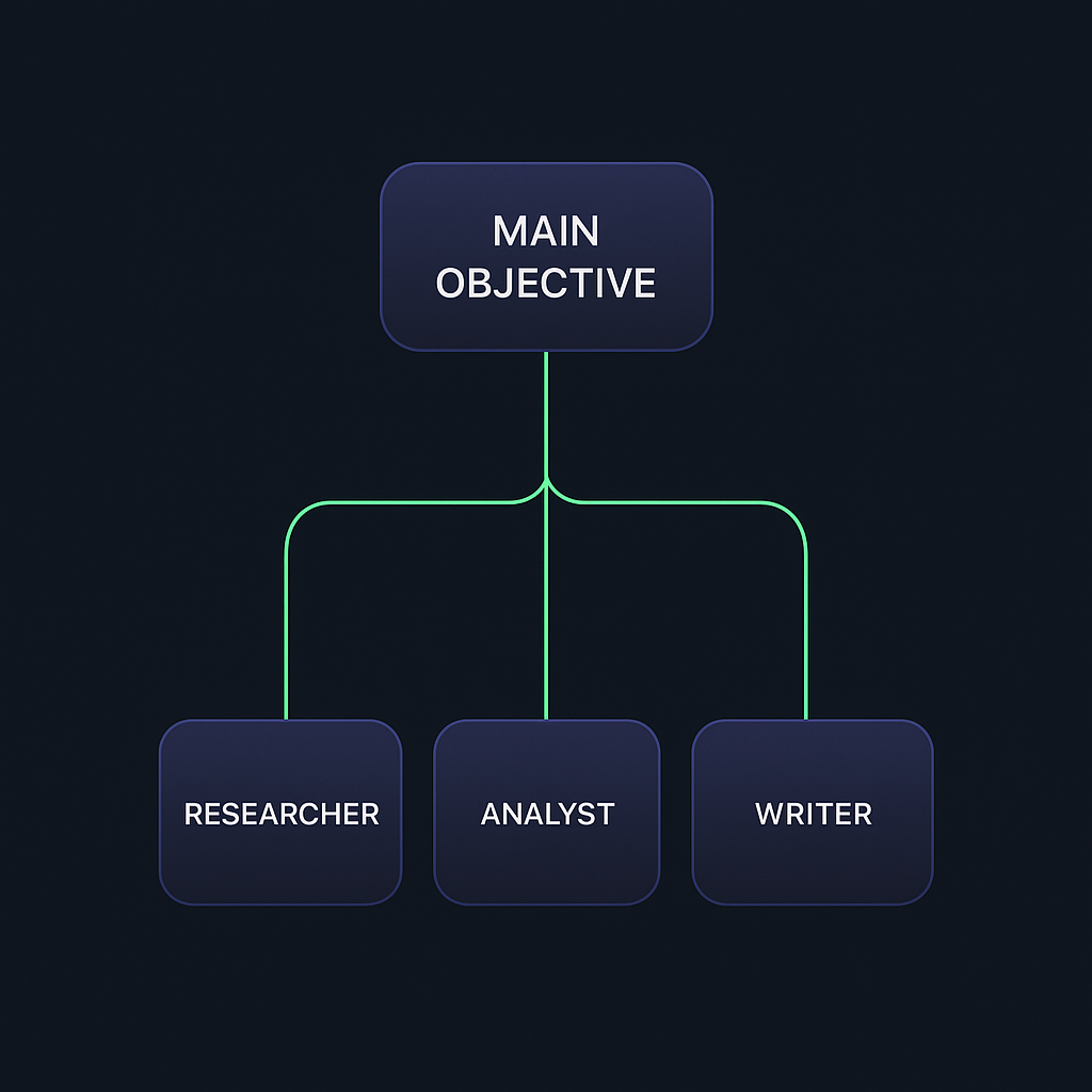 How Custom AI Agents Automate Internal Business Workflows - Makers' Den ...