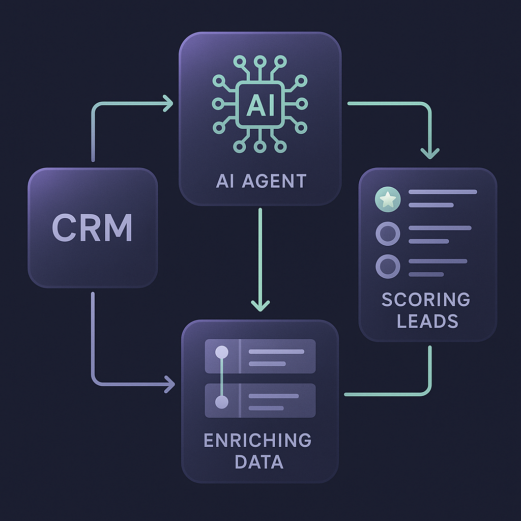 Custom AI Agents for Sales Ops: Lead Qualification, Enrichment & Follow ...