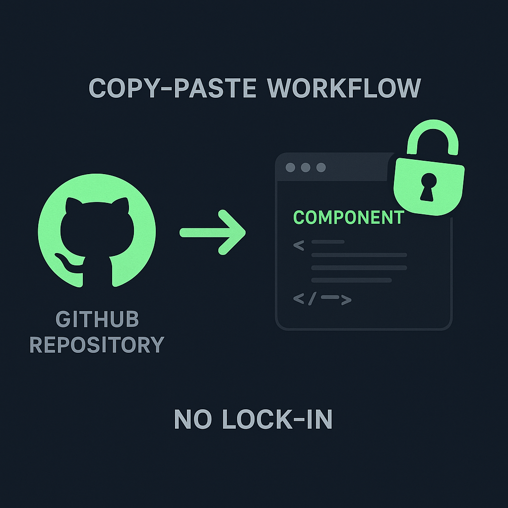 React UI libraries in 2025: Comparing shadcn/ui, Radix, Mantine, MUI, Chakra & more - Makers ...