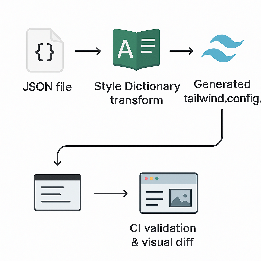 Design Systems with Tailwind CSS: What Works and What Doesn’t - Makers ...