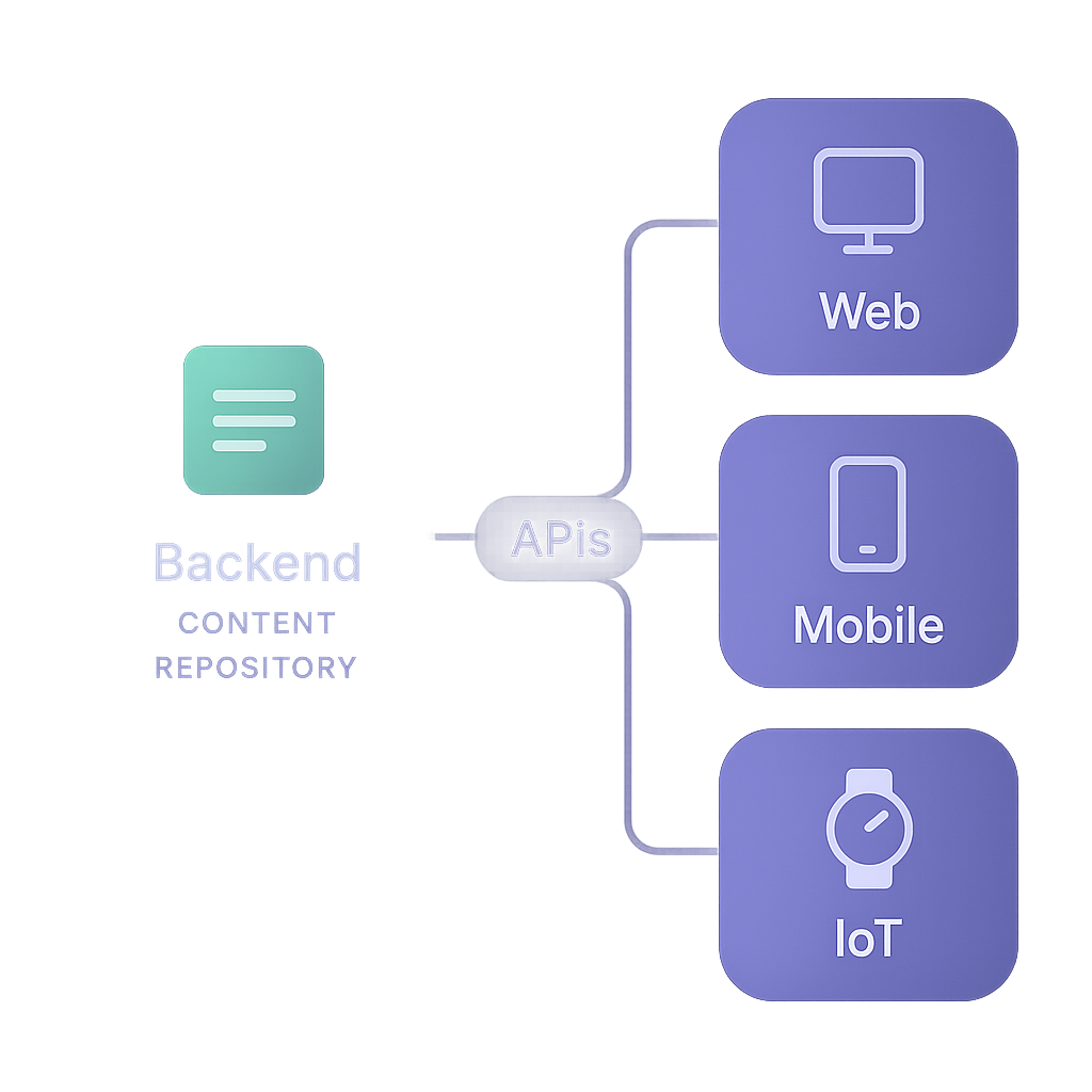 Why Startups Are Ditching WordPress: A Look at Headless CMS in 2025 ...