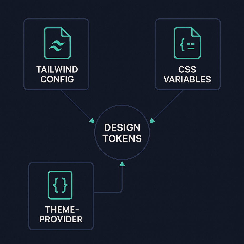 Tailwind CSS vs CSS Modules vs Styled Components - Makers' Den — Makers Den