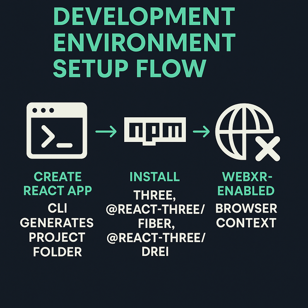 Develop AR/VR with React - Makers' Den — Makers Den