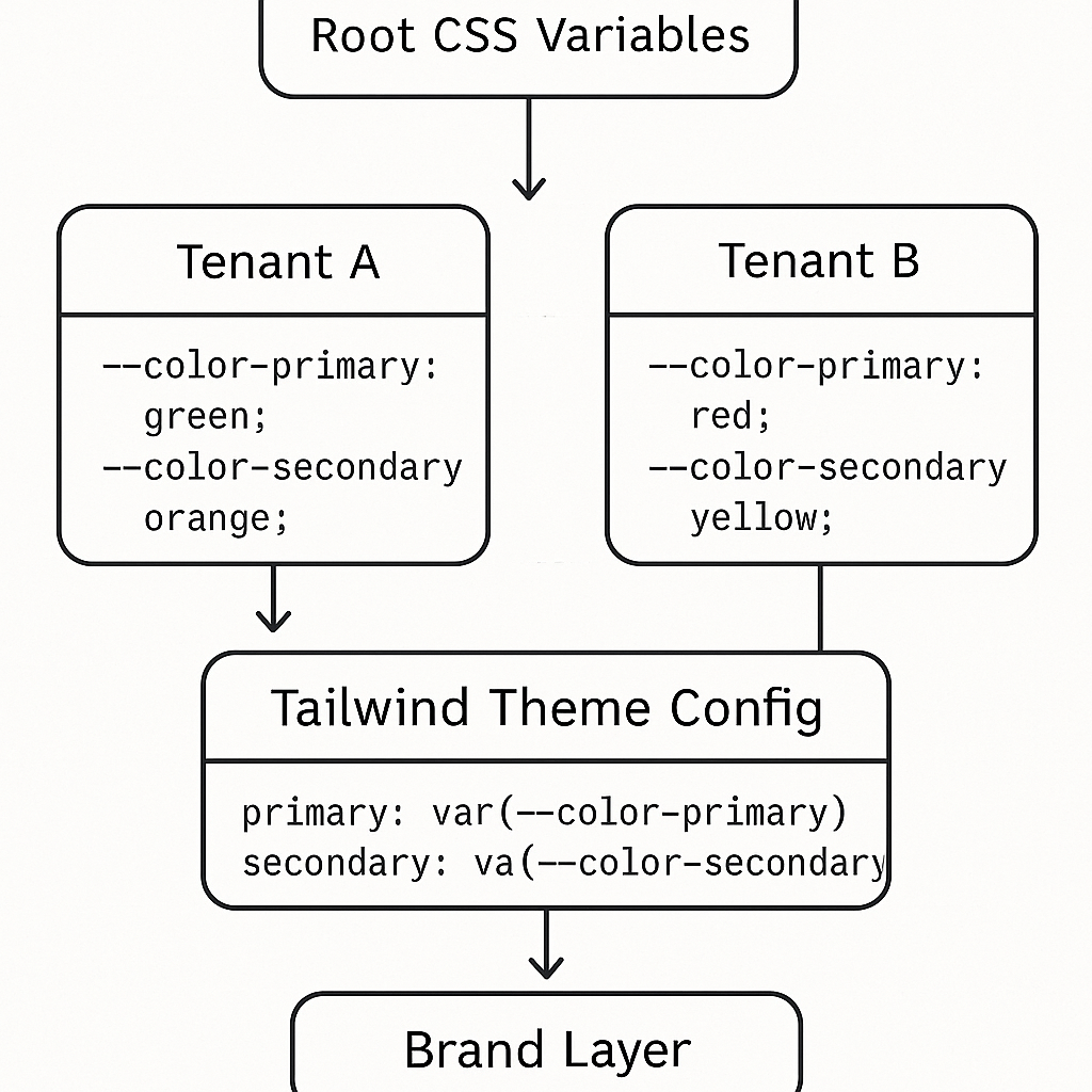 Design Systems with Tailwind CSS: What Works and What Doesn’t - Makers' Den — Makers Den