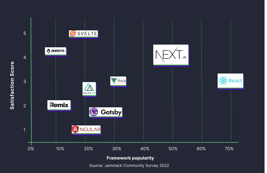 Why NextJS for your Website or Web Application - Makers' Den — Makers Den