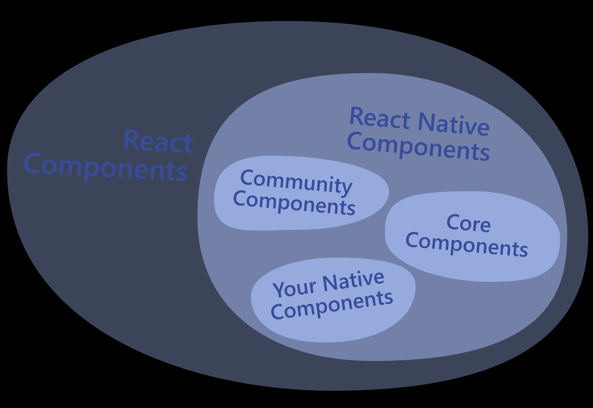 Why Your Business Should Consider React Native for App Development ...