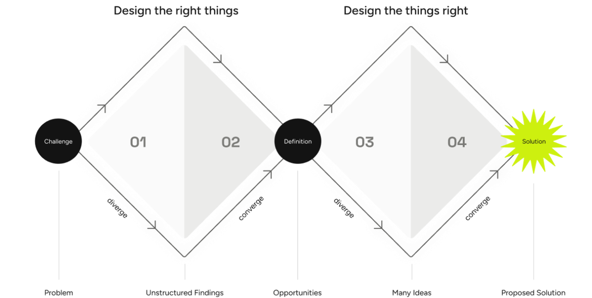 LX media | UX/UI Design | Creating meaningful digital experiences