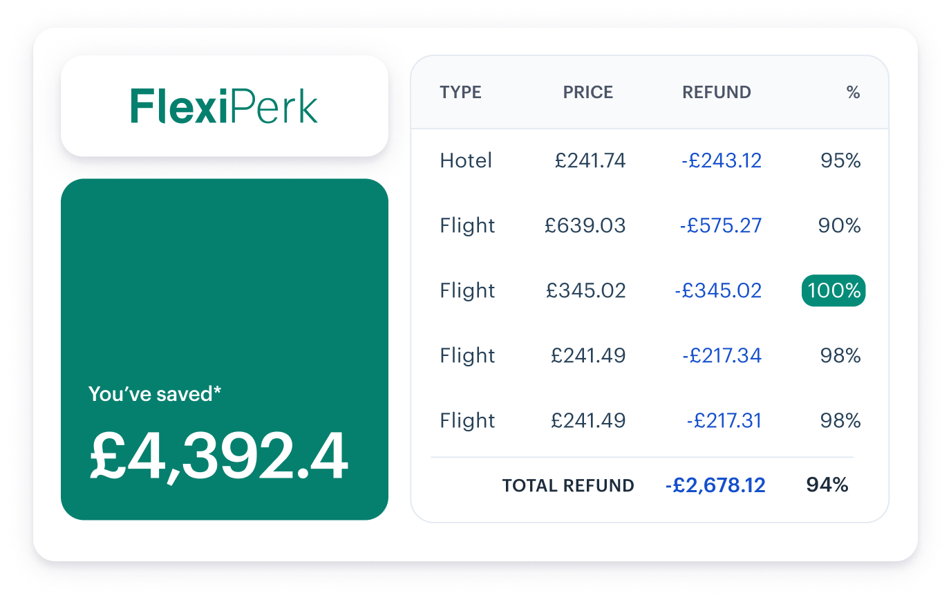 Small Business Travel Solutions | SME Travel management | TravelPerk UK