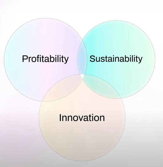 SCOUTBEE. Better Data. Better Decisions. Better World