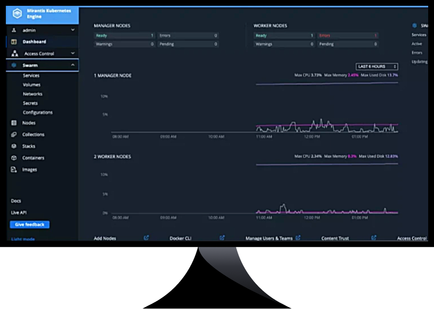 Open Source Private Cloud | Mirantis OpenStack for Kubernetes