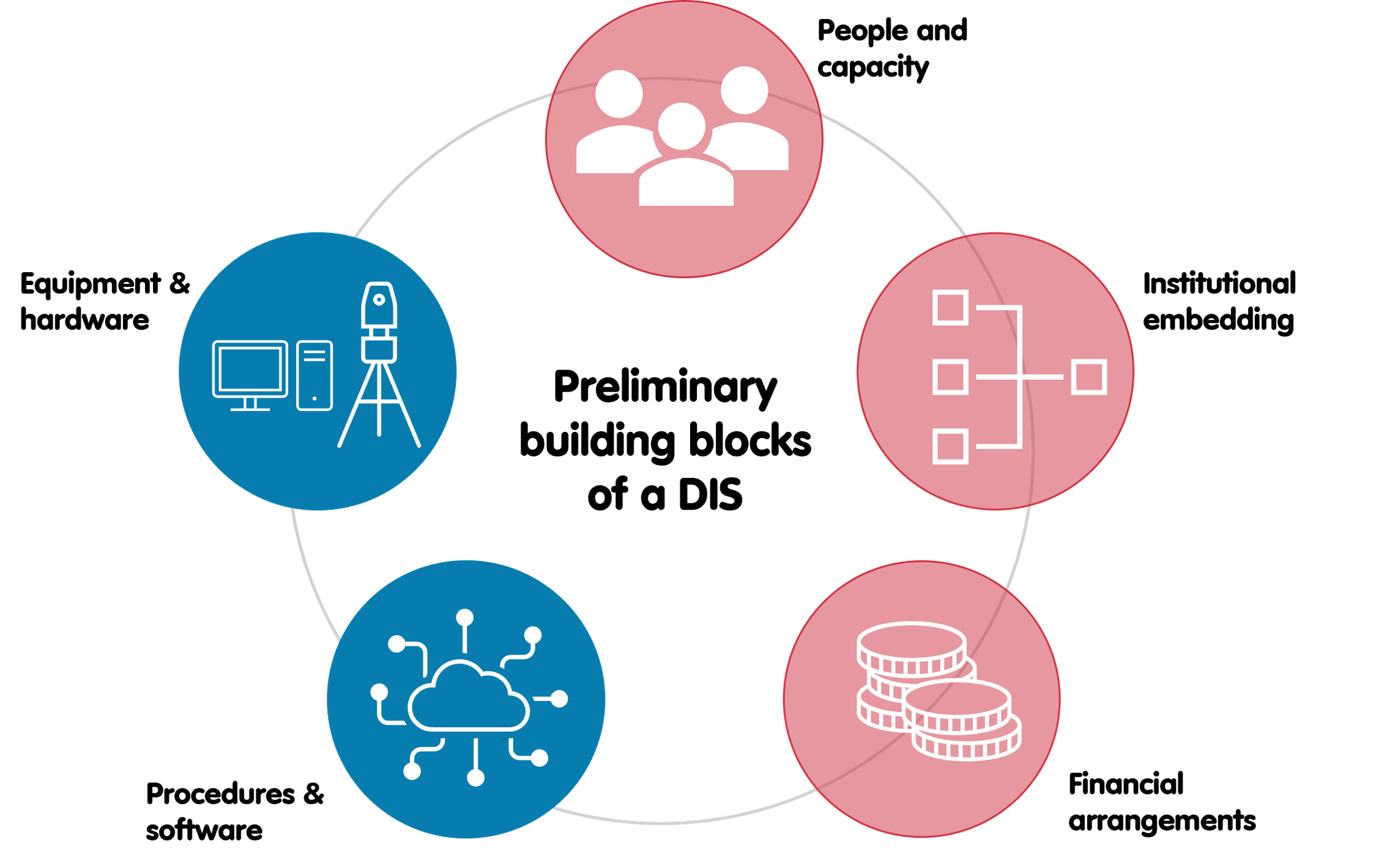 More and better-quality water data: an urgent need for water-insecure ...