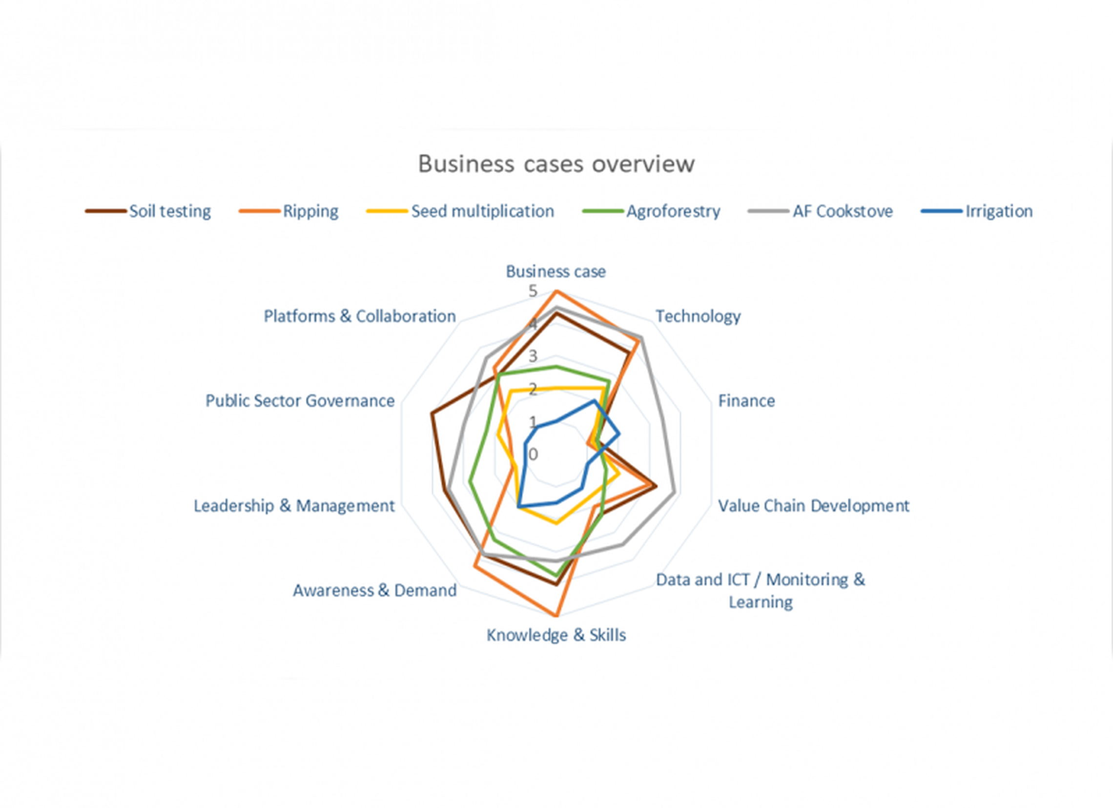 Two years Climate Risk Assessment Tool | SNV