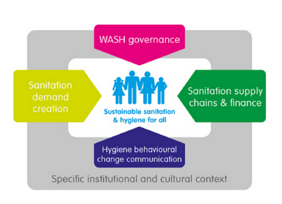 Diversity in SSH4A and its evolving emphasis | SNV