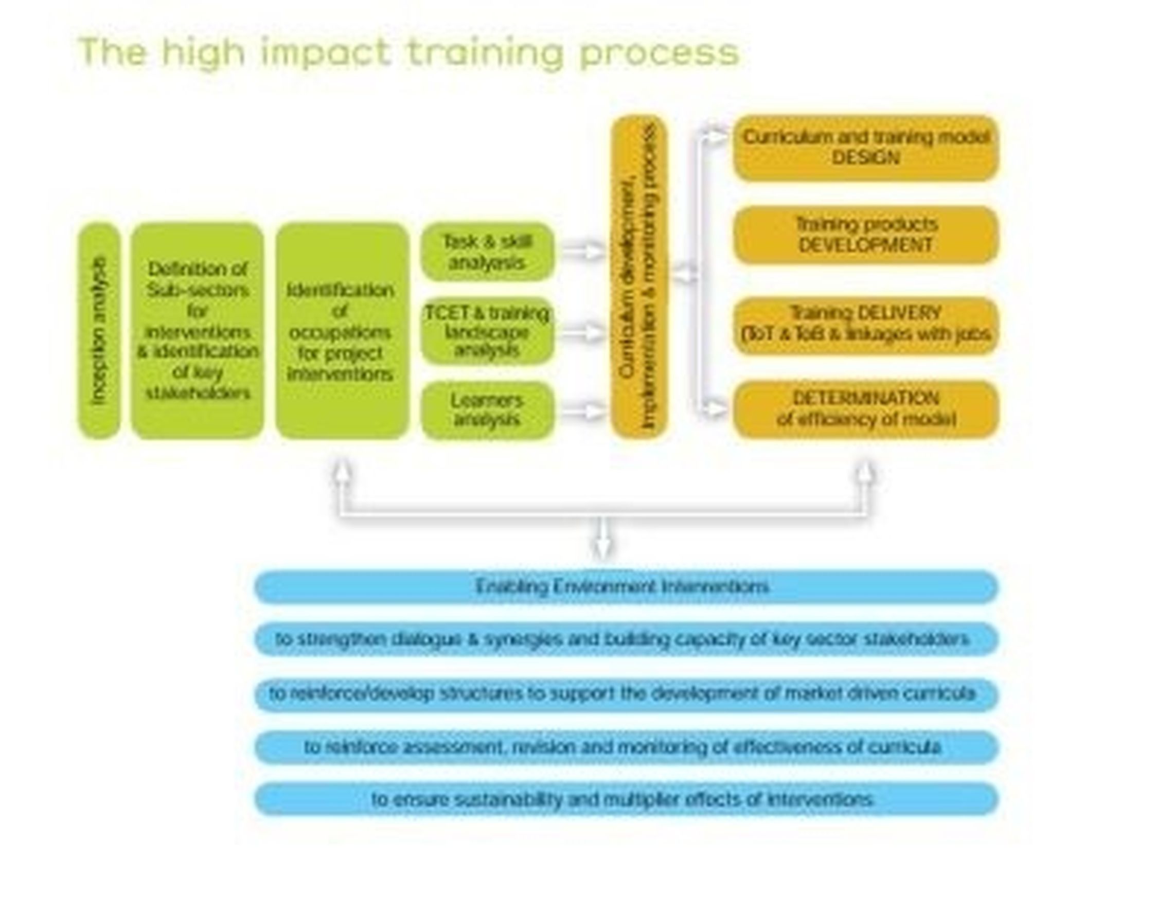 New publication outlines the high impact HIT Approach | SNV