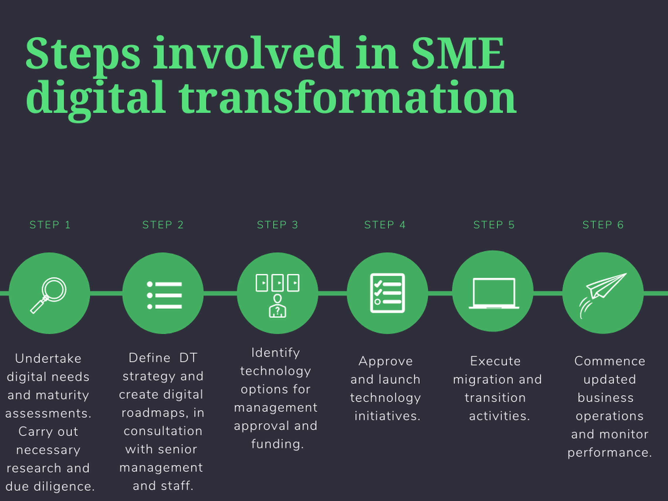 SMEs' journey to digital transformation | SNV