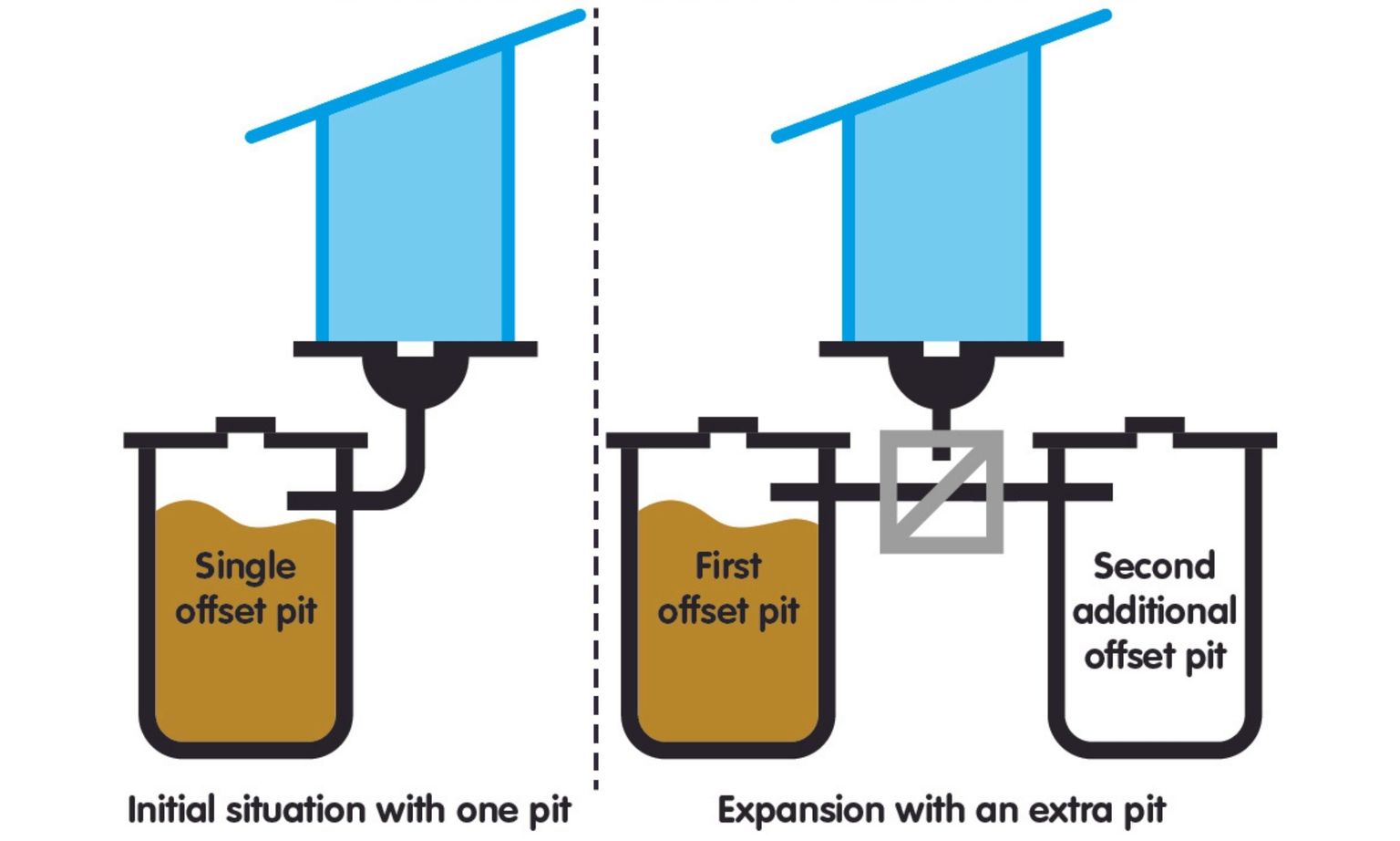 Safely managed sanitation to protect our groundwater | SNV