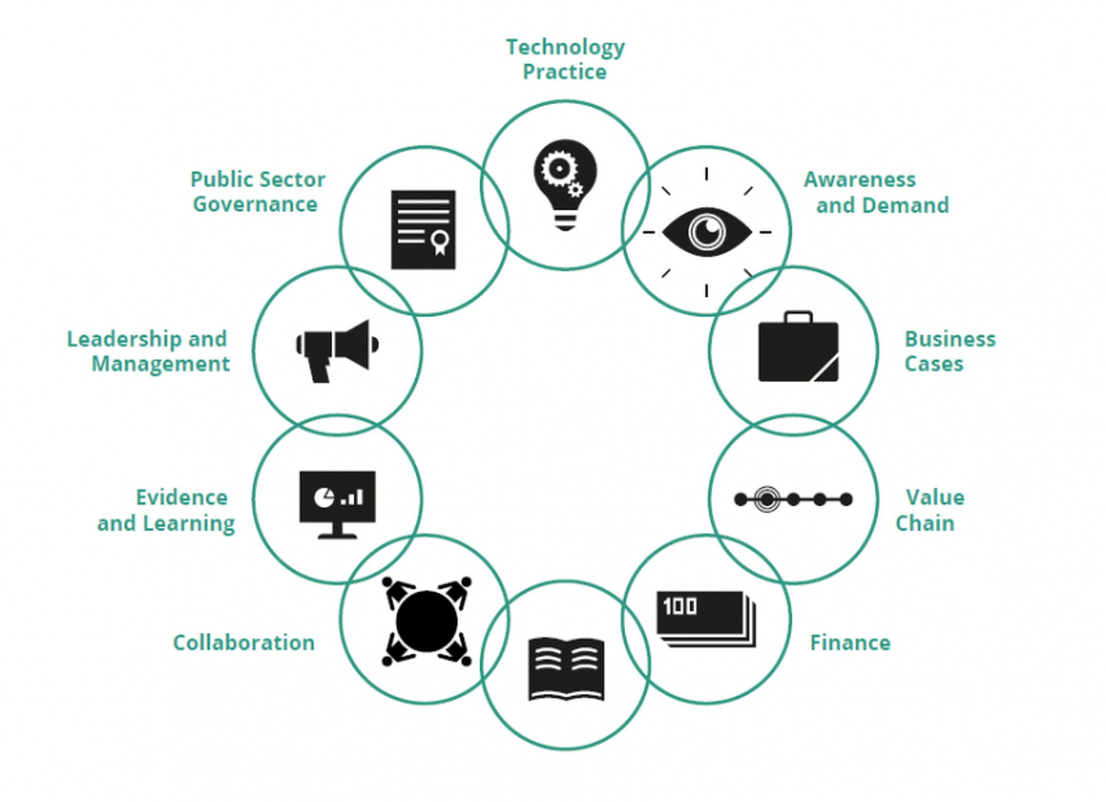 Launching the Scaling Scan: a tool to determine the potential to scale ...