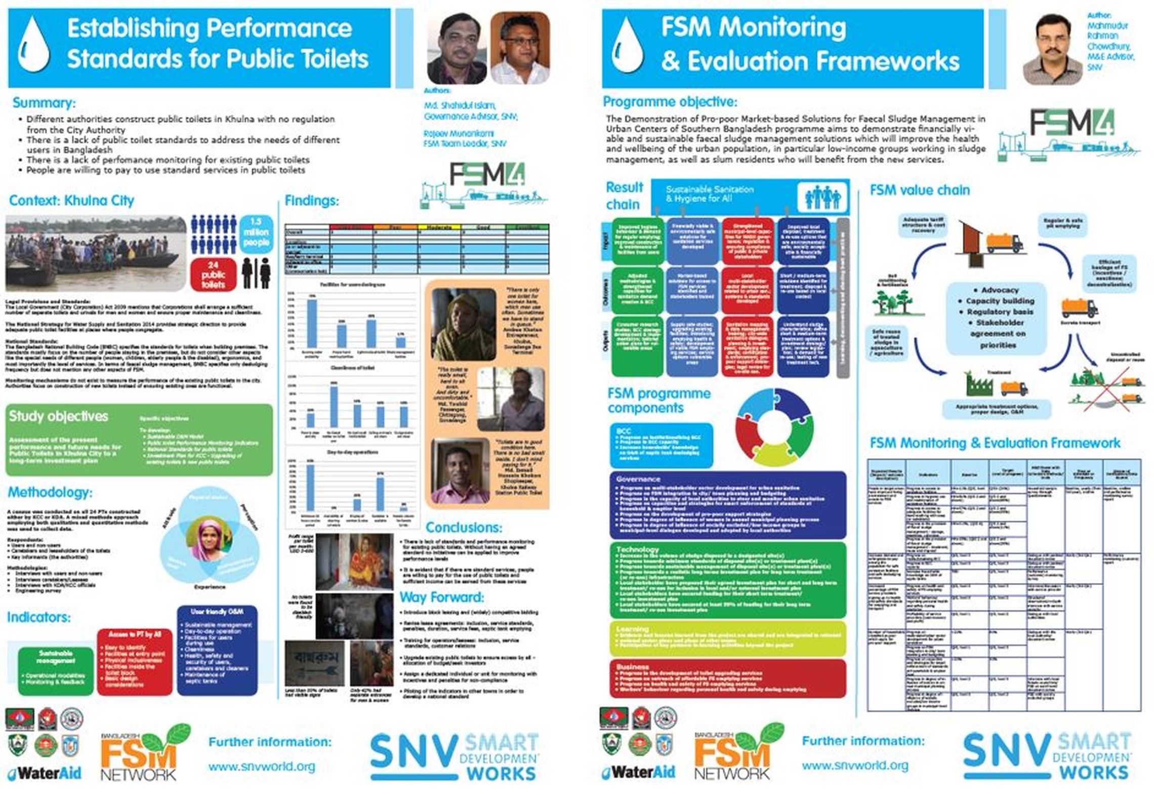 Making FSM an integral part of sanitation service delivery | SNV