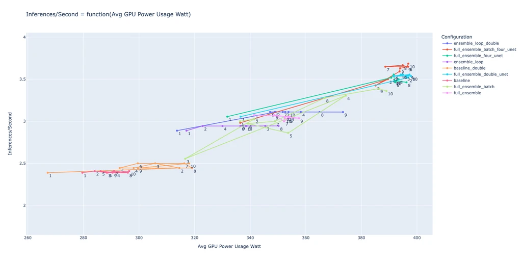 Photoroom foundation diffusion model: why, how, and where do we go from ...