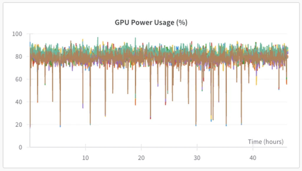 Photoroom foundation diffusion model: why, how, and where do we go from there? | Photoroom
