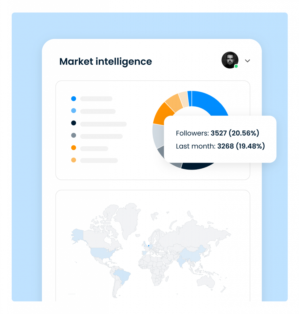 visual shows an overview of the Market Insights from the Channel ...