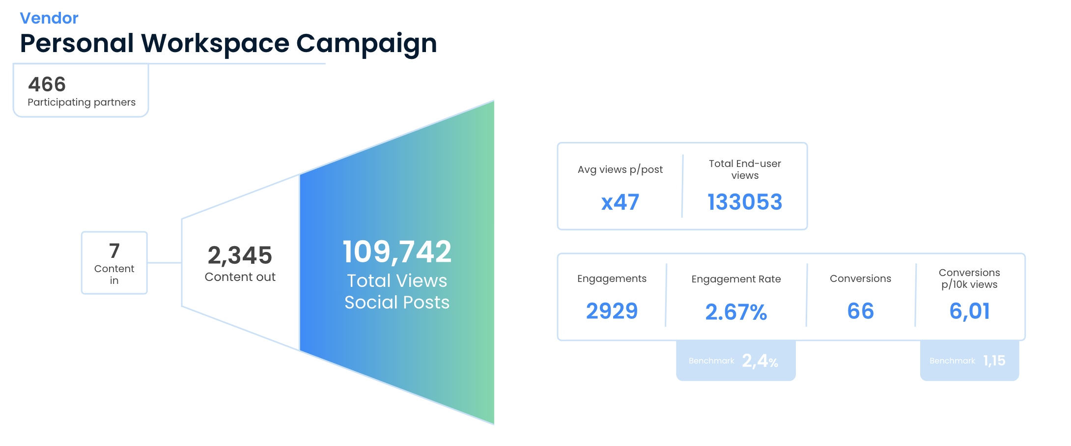 How Much Time Do I Need to Invest in Channext?