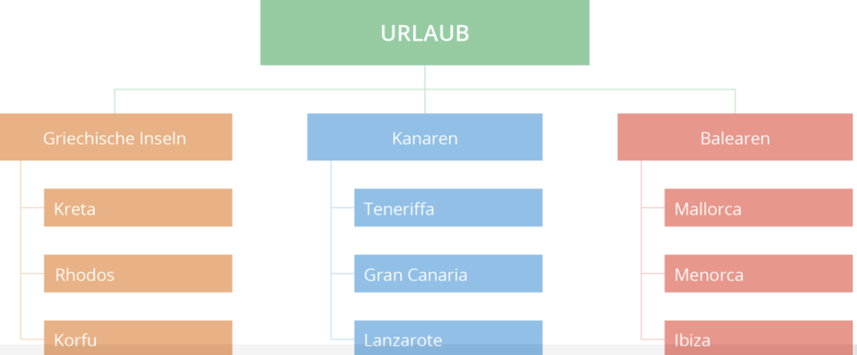 Siloing in SEO: page structuring done well
