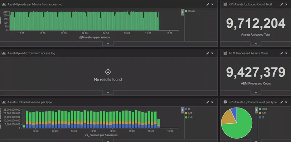 Adobe Performance Feature Pack