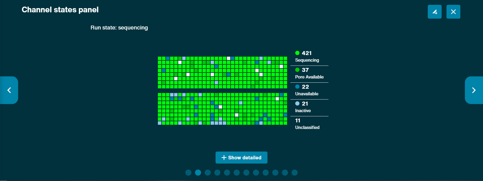What are the colours shown in the MinKNOW™ graphs indicating?