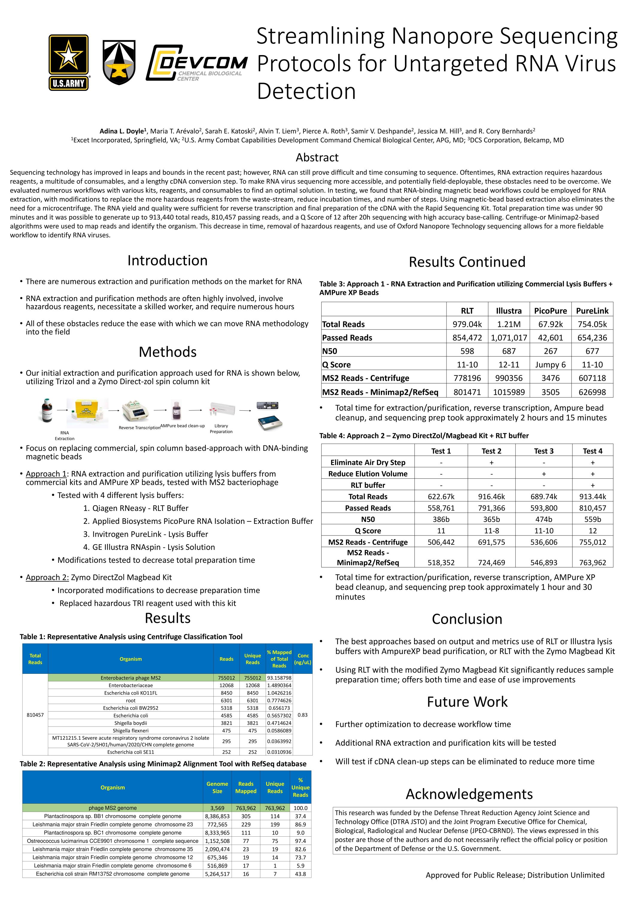 NCM 2022: Streamlining nanopore sequencing protocols for untargeted RNA virus detection