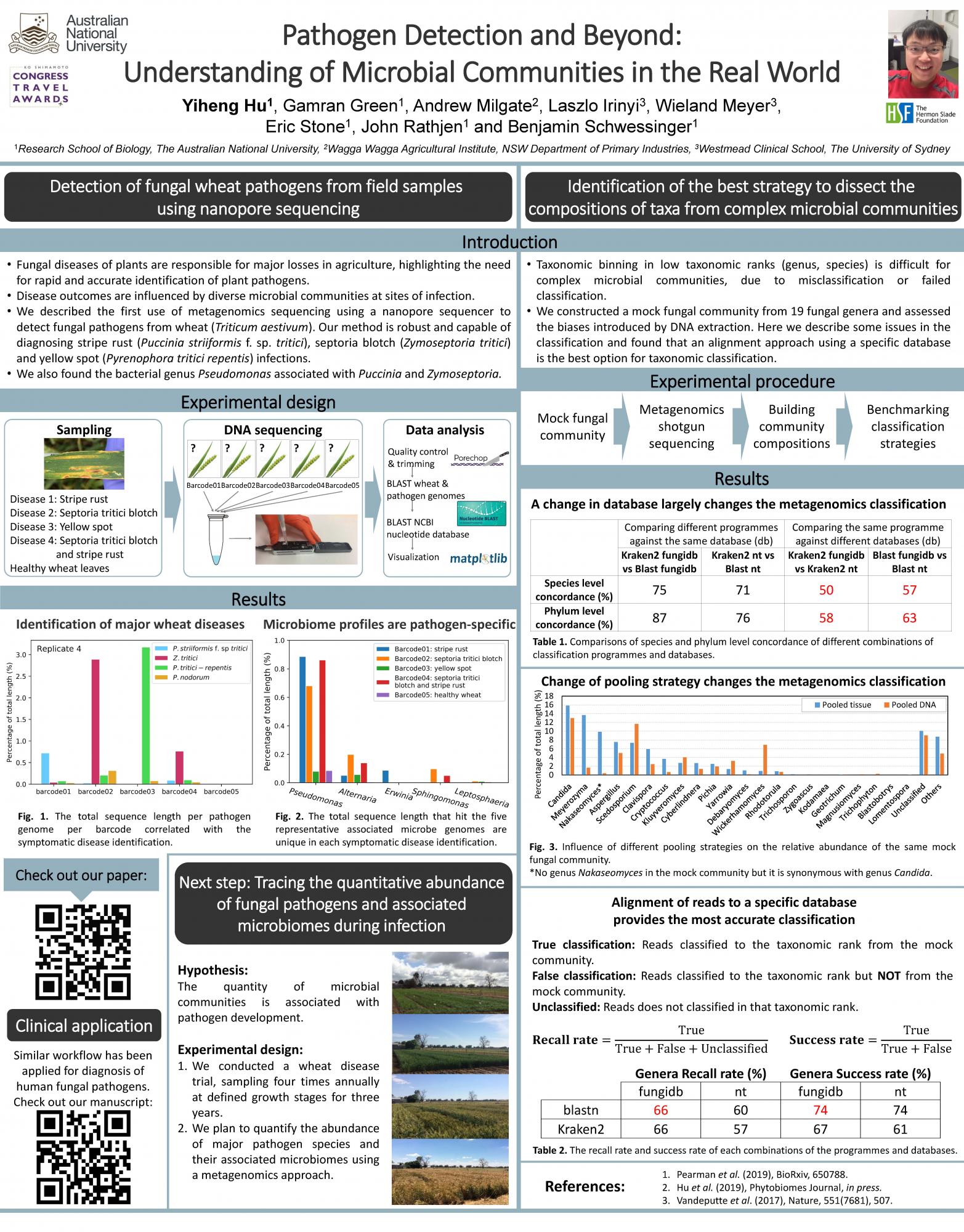 Pathogen detection and beyond: understanding of microbial communities ...