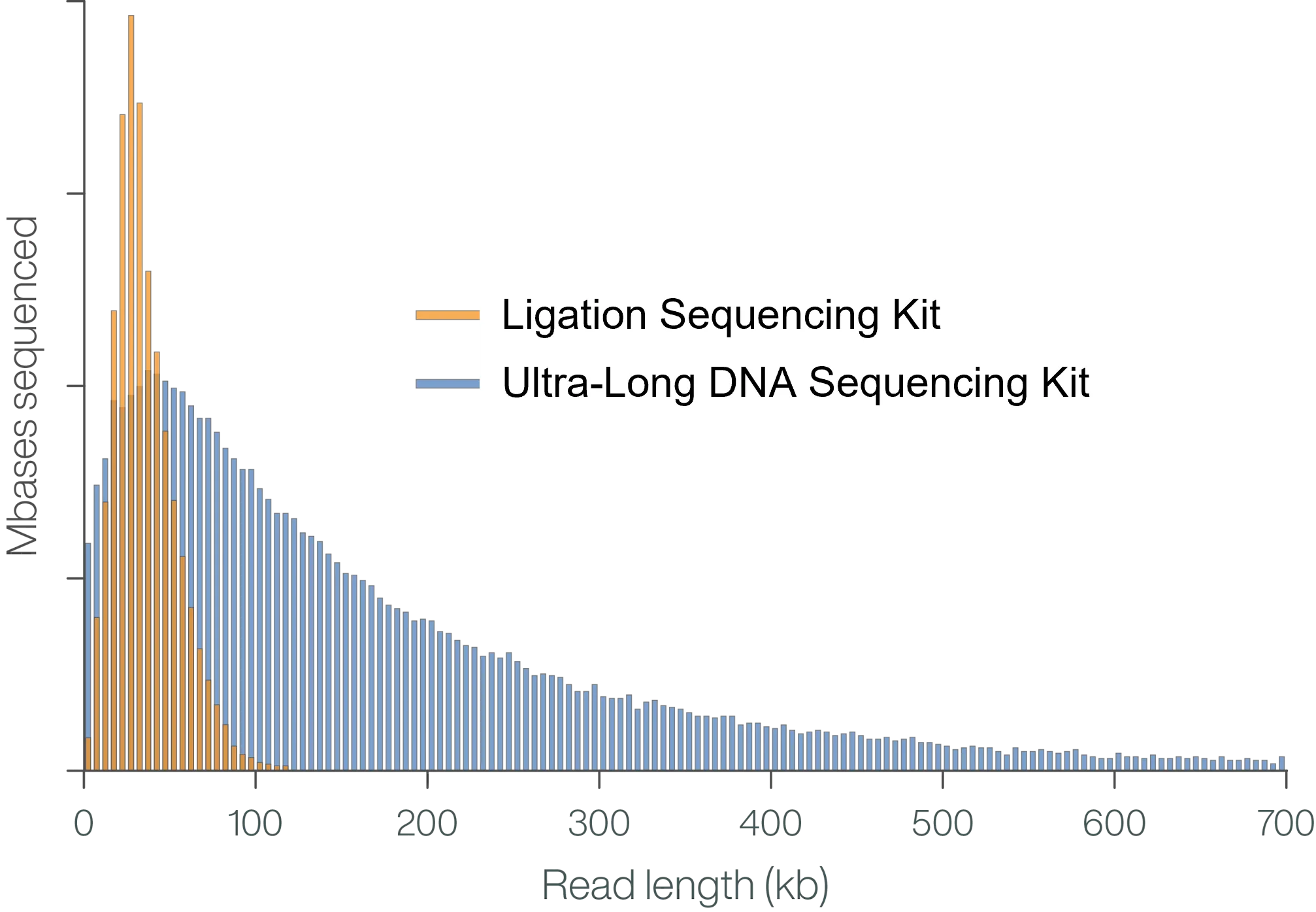 Genome assembly | Oxford Nanopore Technologies
