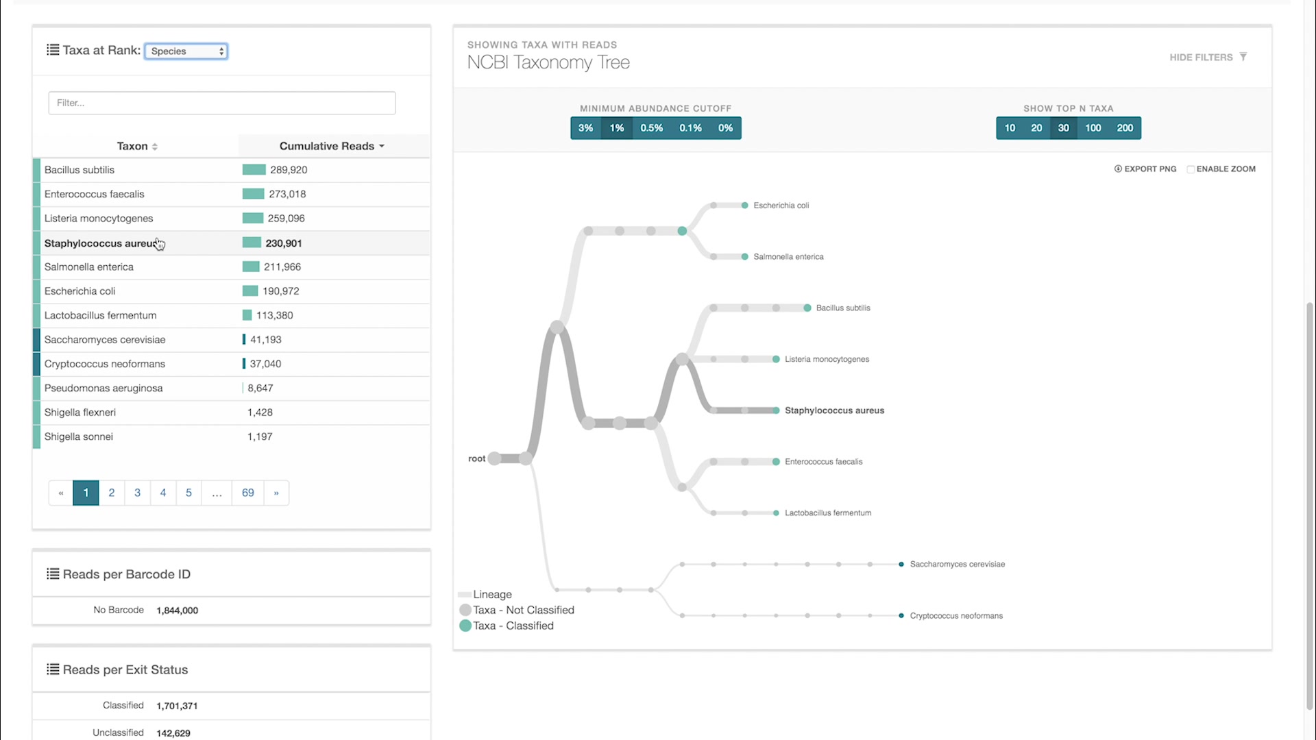 EPI2ME WIMP workflow: quantitative, real-time species identification from metagenomic samples