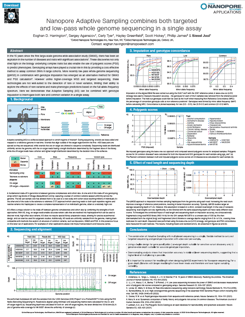 Nanopore Adaptive Sampling Combines Both Targeted And Low Pass Whole Genome Sequencing In A
