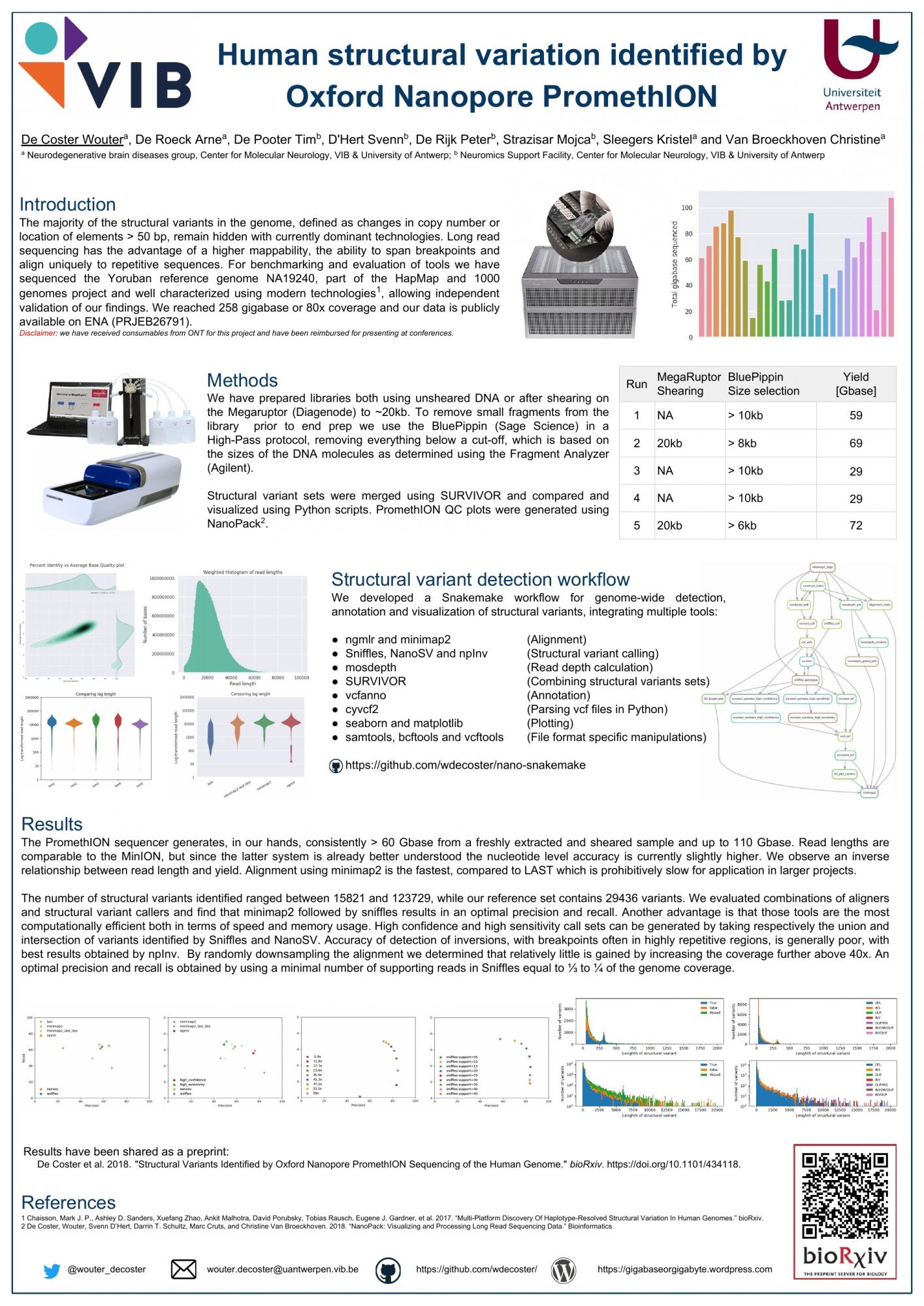 Human structural variation identified by Oxford Nanopore PromethION