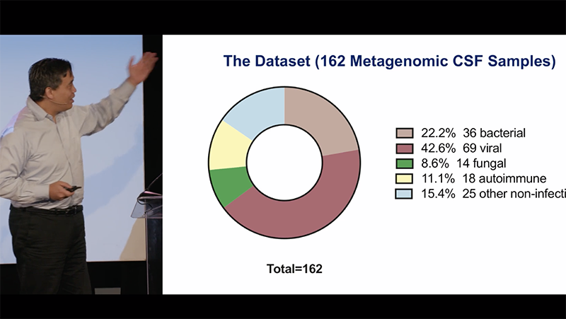 Charles Chiu: Clinical sequencing of pathogens and human host responses ...