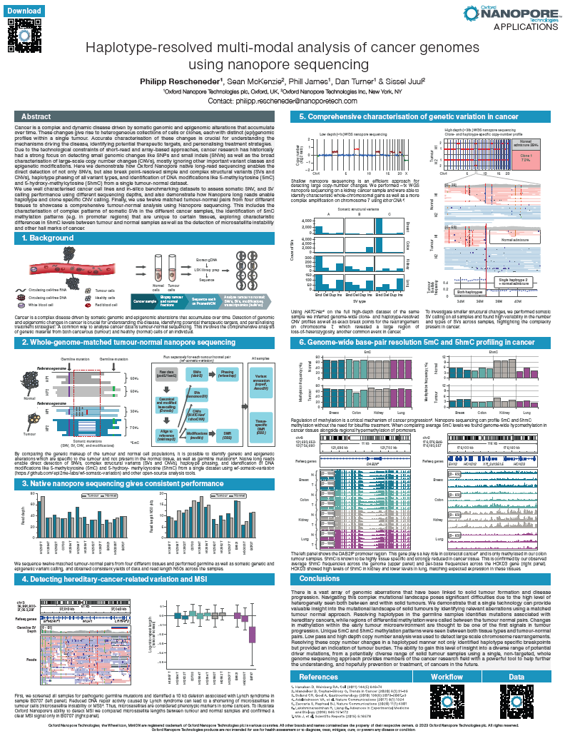 Haplotype-resolved, multi-modal, tumour-normal analysis of cancer ... Haplotype-resolved, multi-modal, tumour-normal analysis of cancer ...