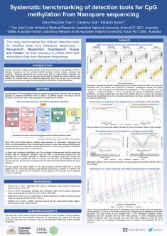Systematic benchmarking of detection tools for CpG methylation from ...