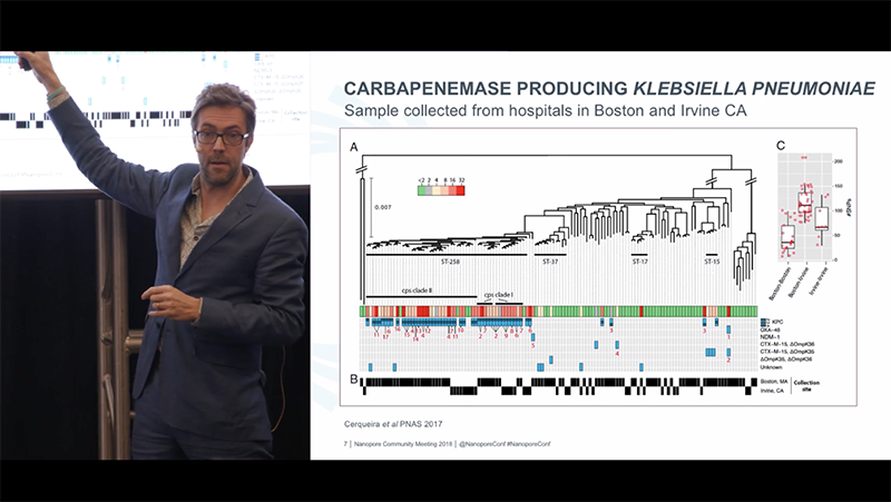 Bill Hanage: Lineage calling using short k-mers can identify drug ...