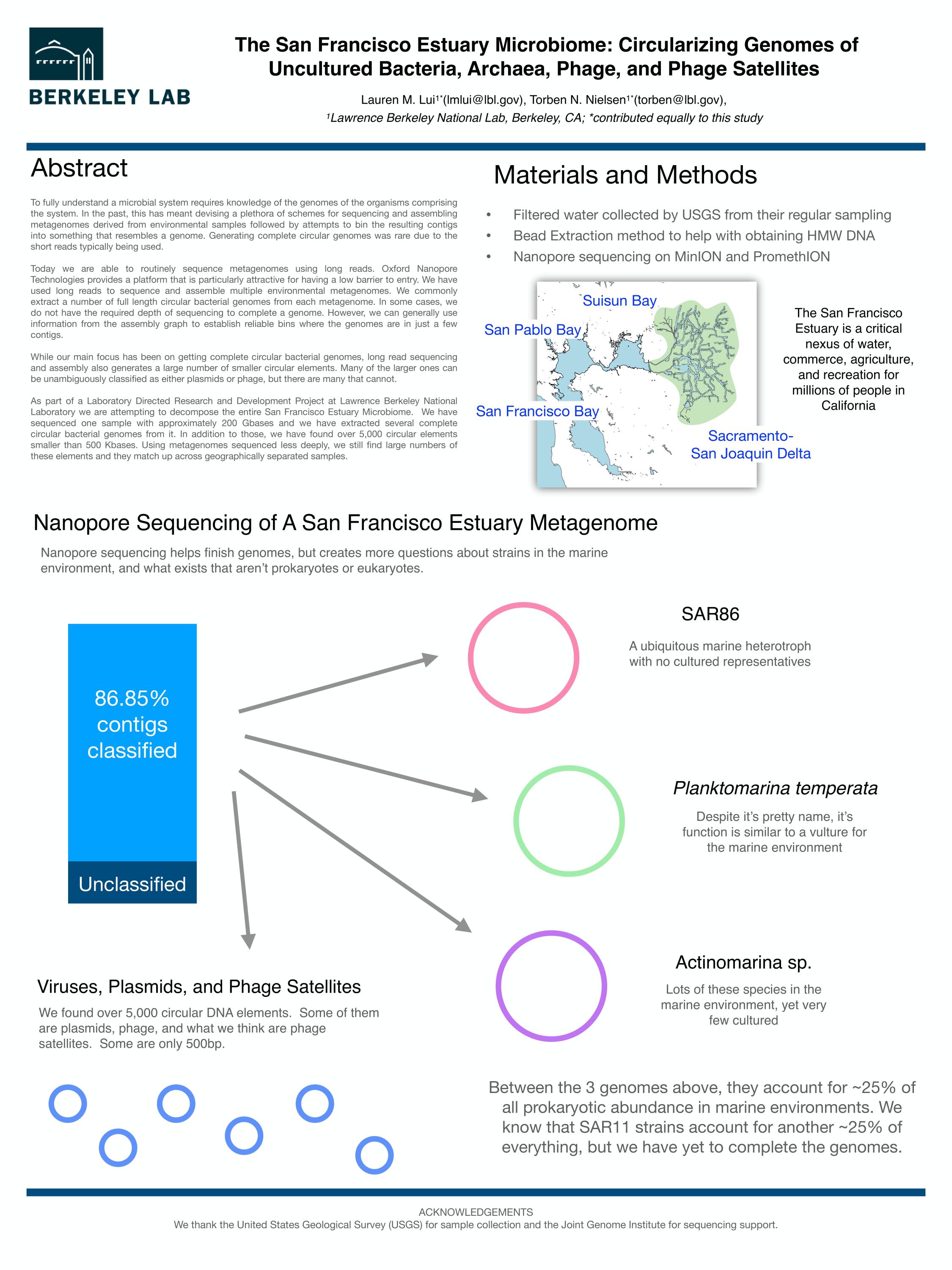 NCM 2022: The San Francisco estuary microbiome: circularizing genomes of uncultured bacteria ...