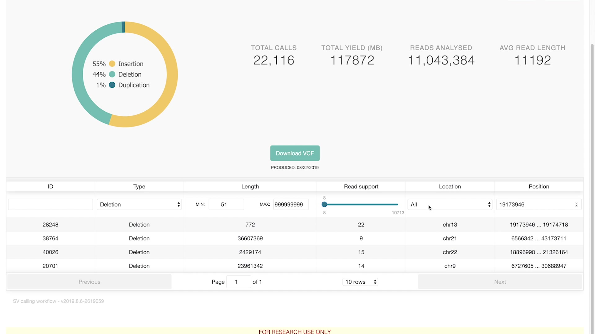 Epi2me Sv Caller Workflow Real Time Identification Of Human Structural 