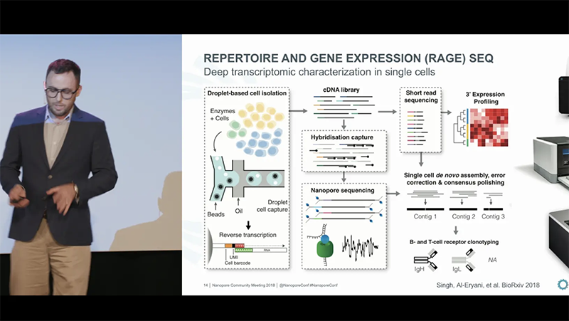 Martin Smith: High-throughput targeted nanopore sequencing of single cells