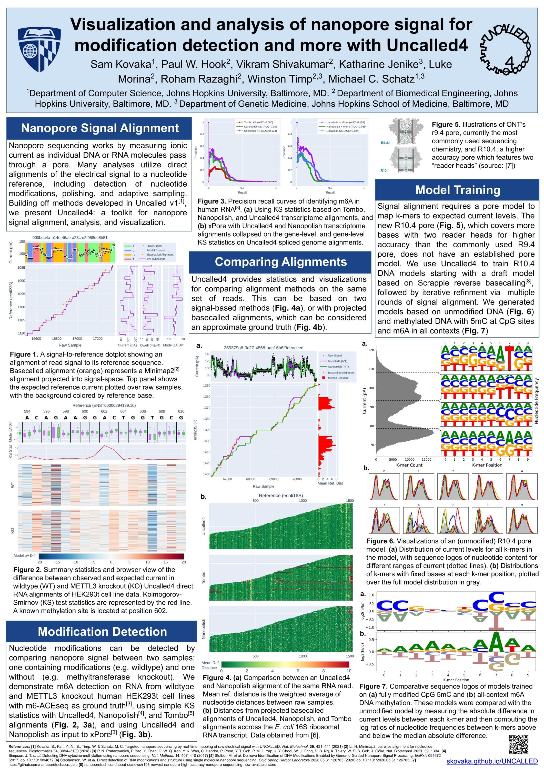 NCM 2022: Visualization and analysis of nanopore signal for ...