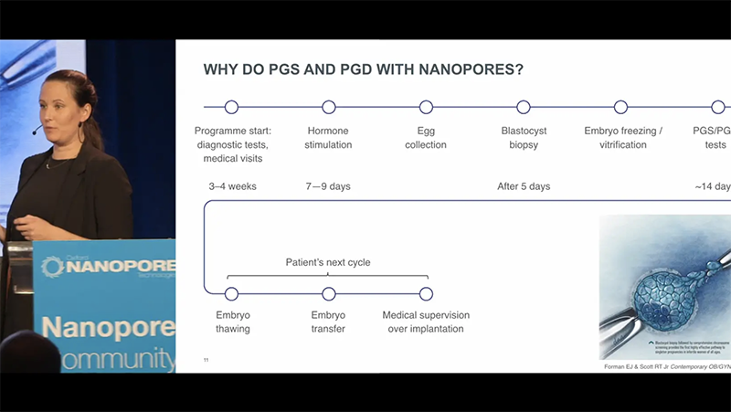 Applications in genetics and genomics using nanopore DNA, cDNA, and ...